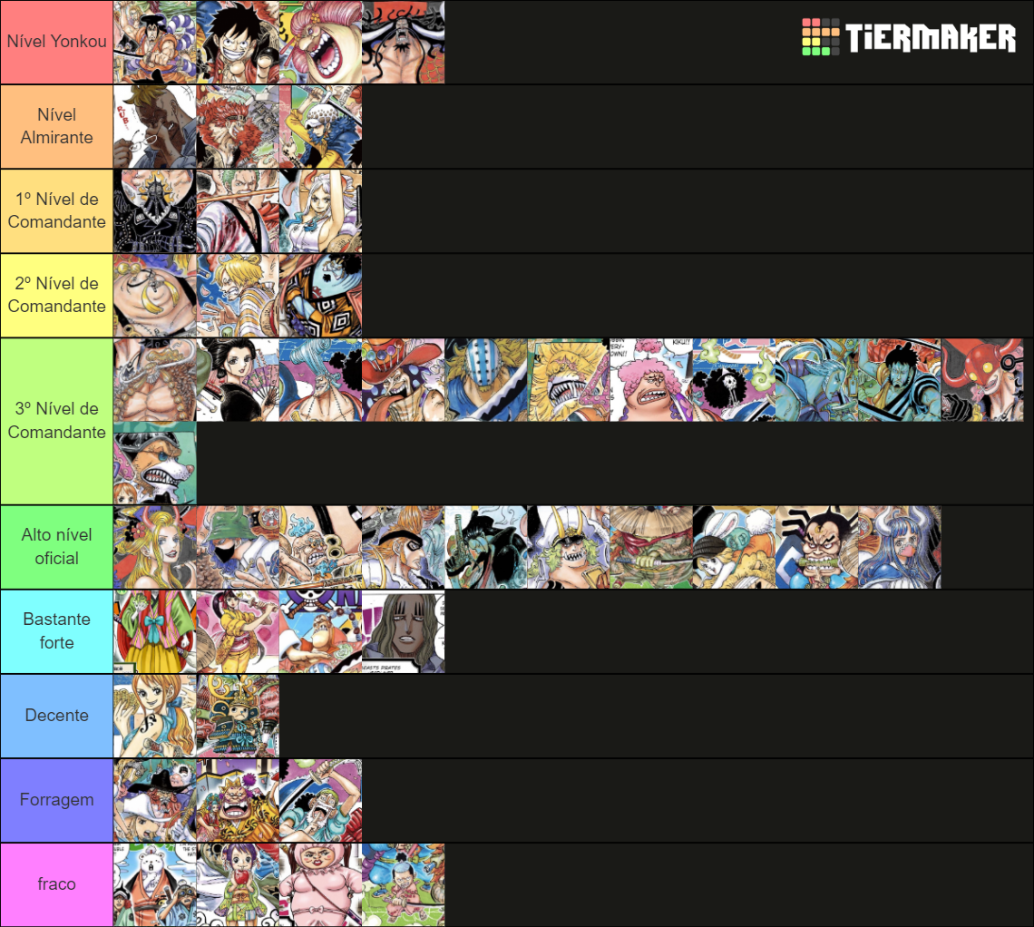 One Piece Onigashima War Power Scaling Tier List (Community Rankings) - TierMaker