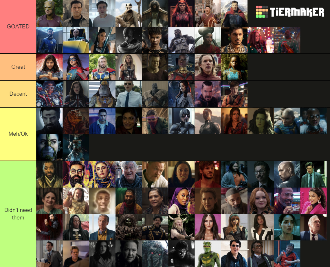 Ranking Marvel characters in Phase 4 (2022) Tier List (Community ...