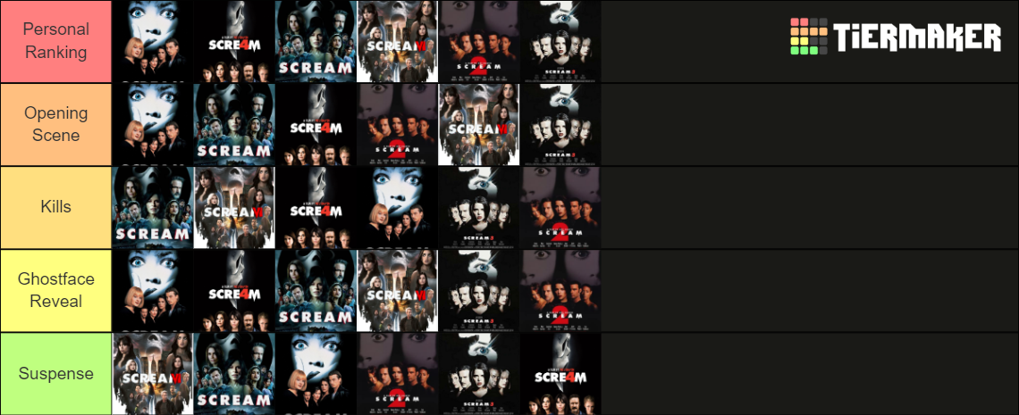 Scream Film Ranking (1-6) Tier List (Community Rankings) - TierMaker