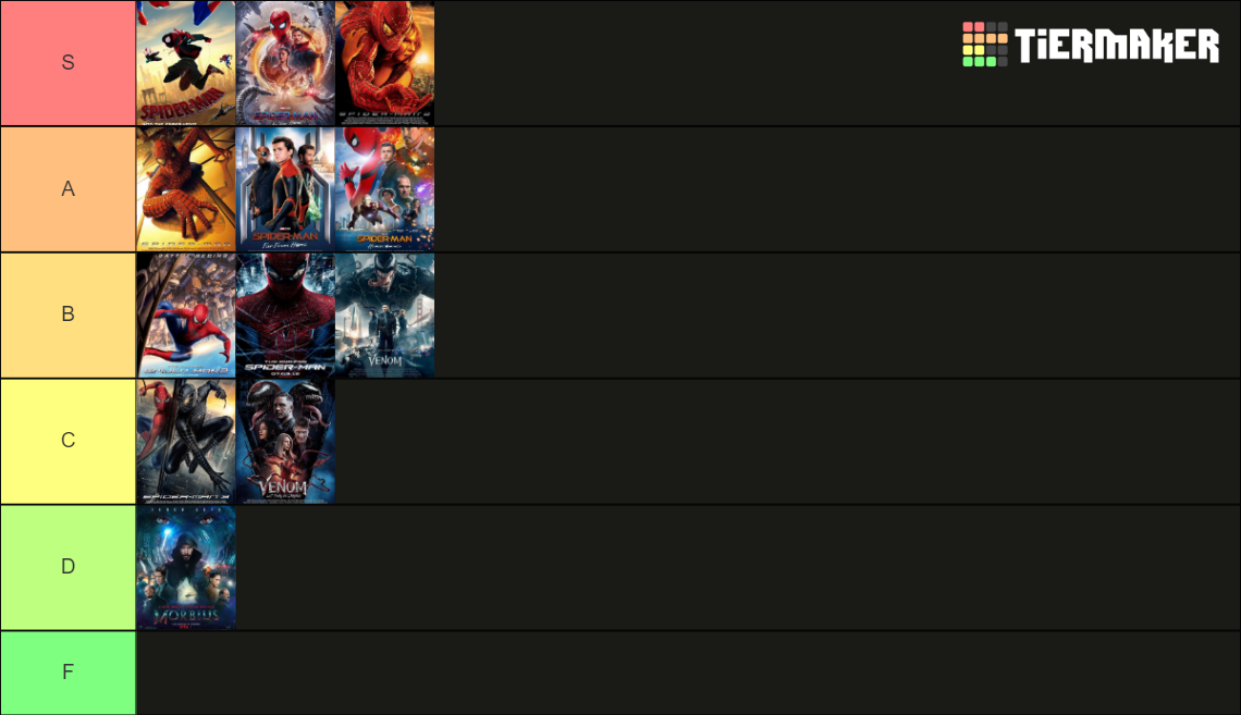 Spider-Man Movies Ranked Tier List (Community Rankings) - TierMaker