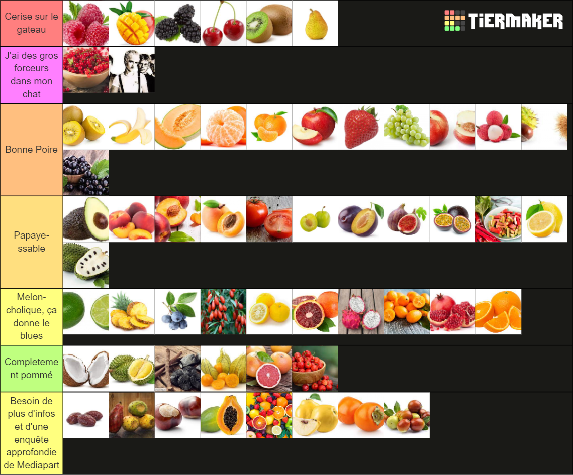 Meilleurs fruits Tier List (Community Rankings) - TierMaker