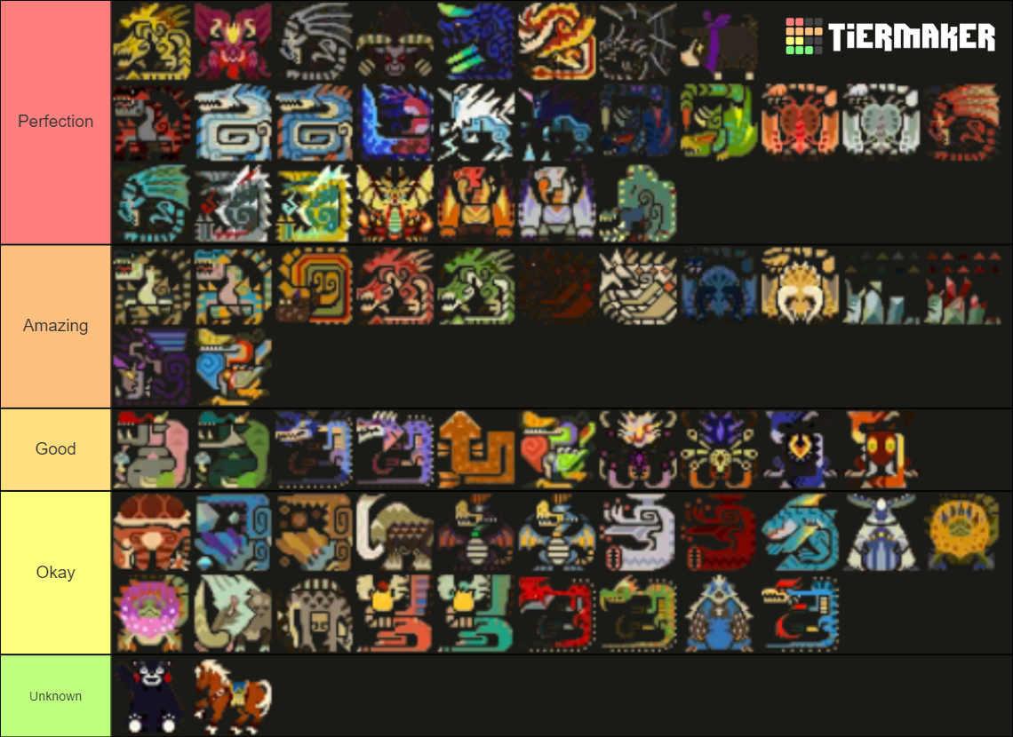 Monster Hunter Stories 1 Monsties Tier List (Community Rankings ...