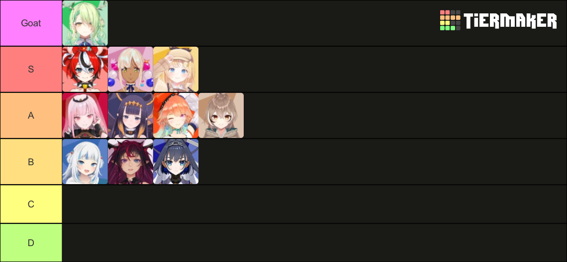 Hololive EN (All EN Members) Tier List (Community Rankings) - TierMaker