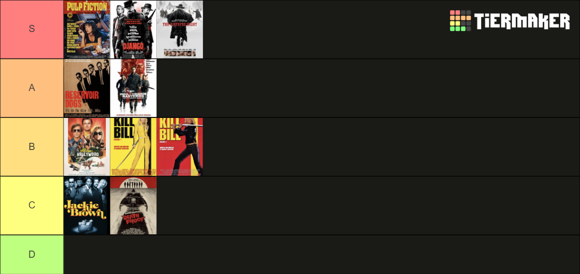 Quentin Tarantino Movie Tier List (Community Rankings) - TierMaker