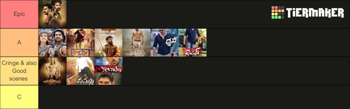 Ram charan and ntr movie rank Tier List (Community Rankings) - TierMaker