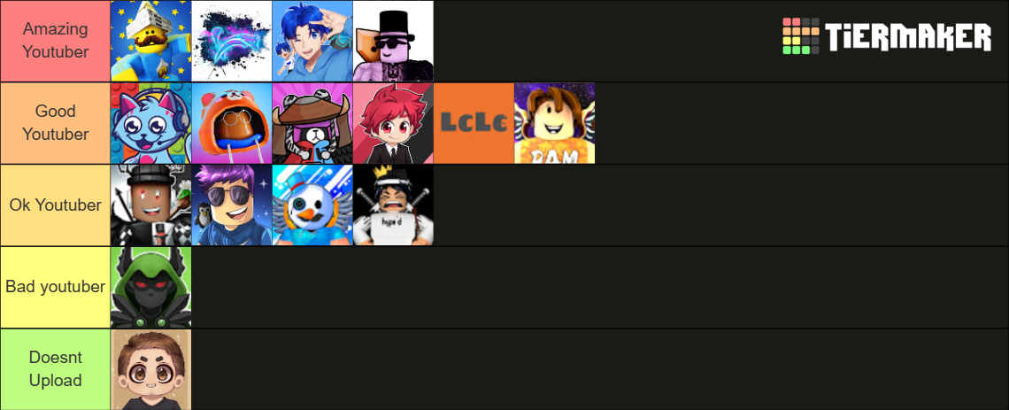 Pet Simulator X Youtubers Tier List (Community Rankings) - TierMaker
