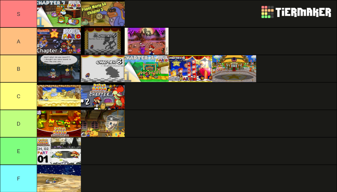 Paper Mario and Paper Mario TTYD Levels Tier List (Community Rankings ...