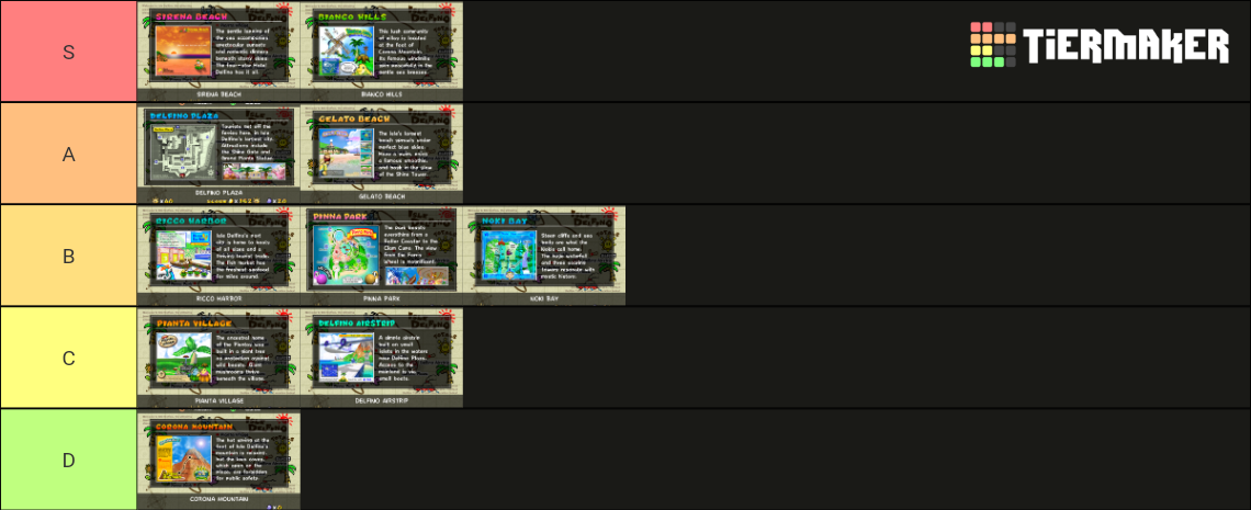 Super Mario Sunshine All Worlds Tier List (Community Rankings) - TierMaker