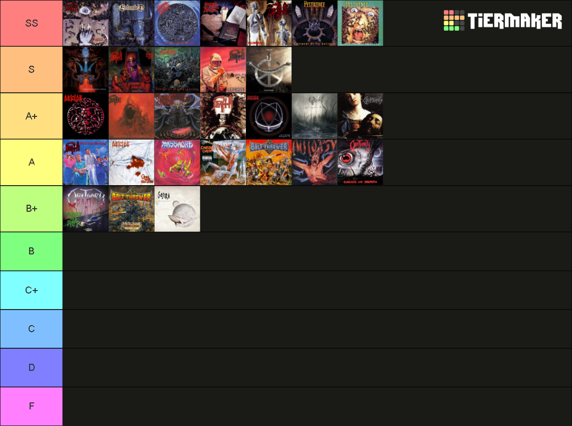 Death Metal Albums 1985-2019 Tier List (Community Rankings) - TierMaker