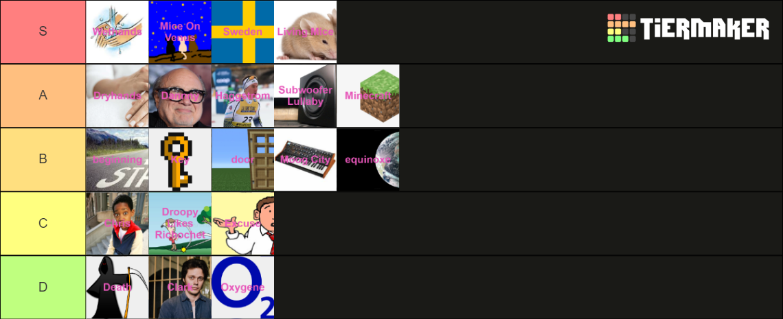 Minecraft Alpha Soundtrack Tierlist Tier List (Community Rankings ...