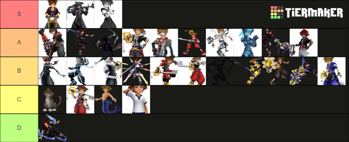 all sora's outfits/forms Tier List (Community Rankings) - TierMaker