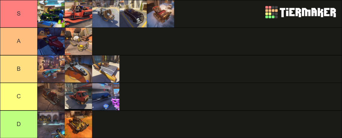 Overwatch payloads Tier List (Community Rankings) - TierMaker