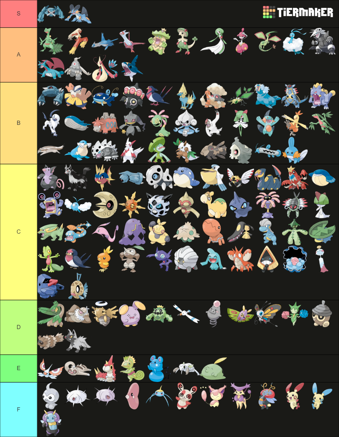 Hoenn Pokemon Tier List (Community Rankings) - TierMaker