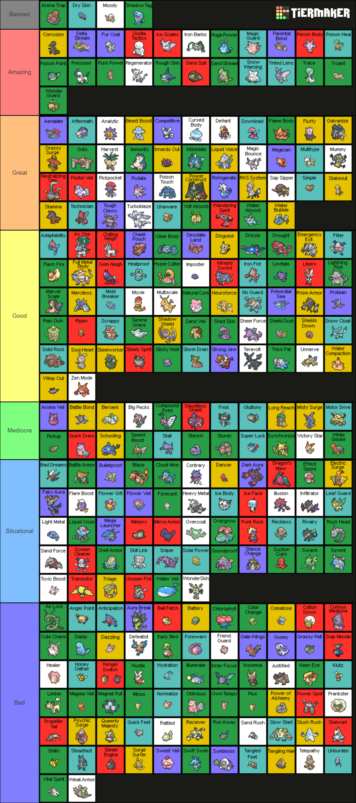All Pokémon Abilities Tier List (Community Rankings) - TierMaker
