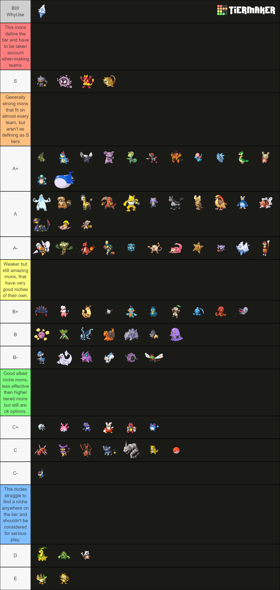 BW WhyUsed Viability Ranking Tier List (Community Rankings) - TierMaker