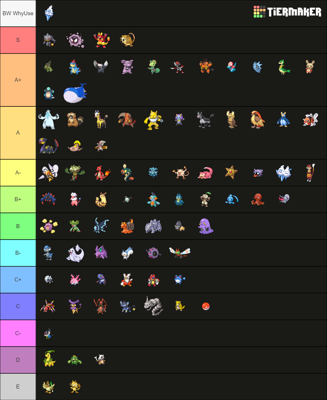 BW WhyUsed Viability Ranking Tier List (Community Rankings) - TierMaker