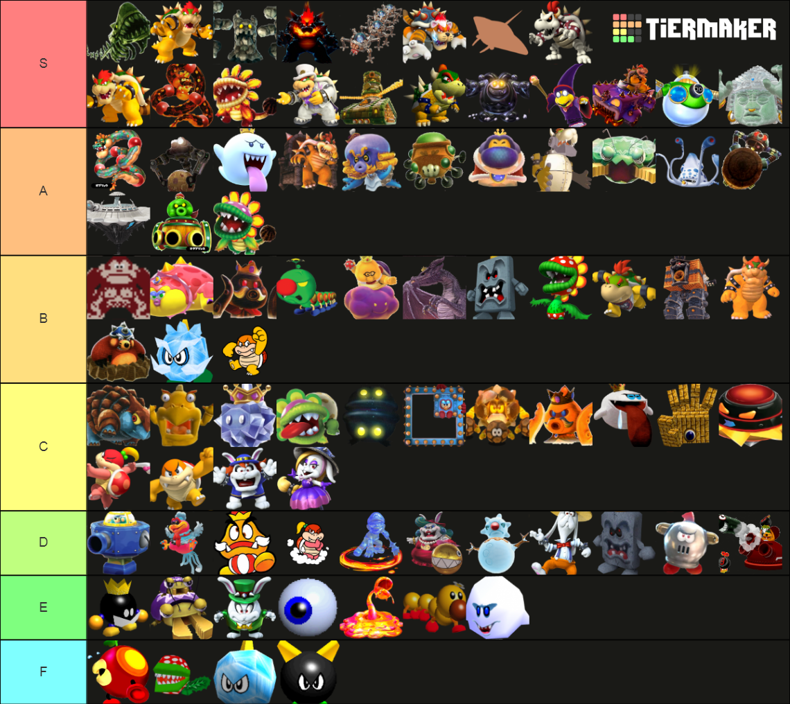 All Super Mario 3D Bosses Tier List (Community Rankings) - TierMaker