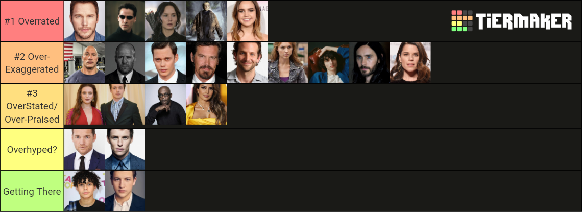 Overrated Actors Tier List (Community Rankings) - TierMaker