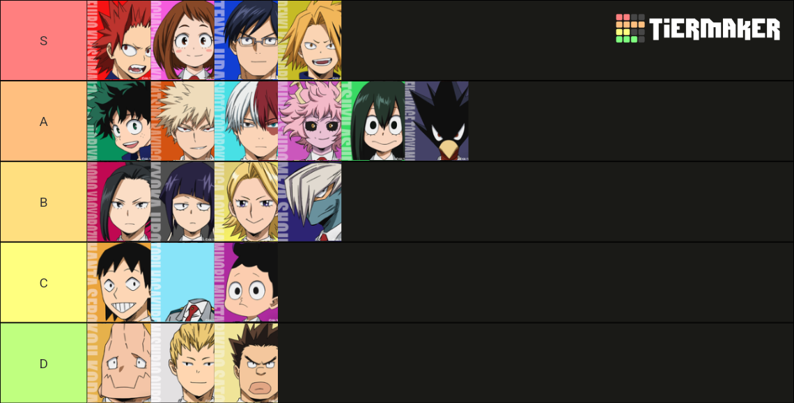 My Hero Academia Class 1-A Tier List (Community Rankings) - TierMaker