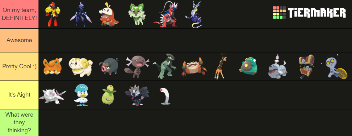Gen 9 Pokemon Scarlet and Violet Pre Release [November 2022] Tier List ...