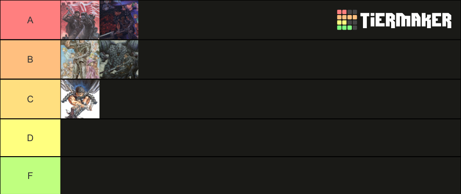 Berserk Arcs Tier List (Community Rankings) - TierMaker