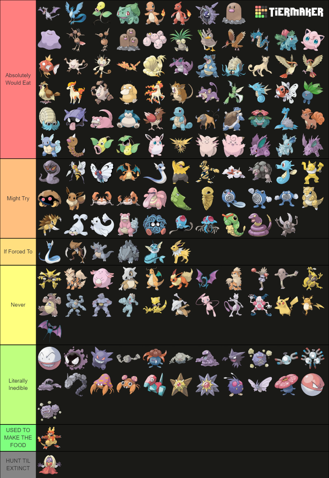Would you eat the Pokemon (Gen 1 incld. Variant Forms) Tier List ...