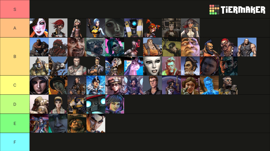 Borderlands Series Characters UPDATED (Spoilers for 3) Tier List ...