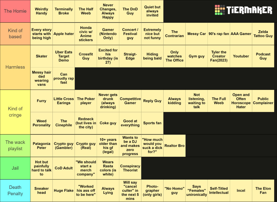Every guy to ever exist Tier List (Community Rankings) - TierMaker