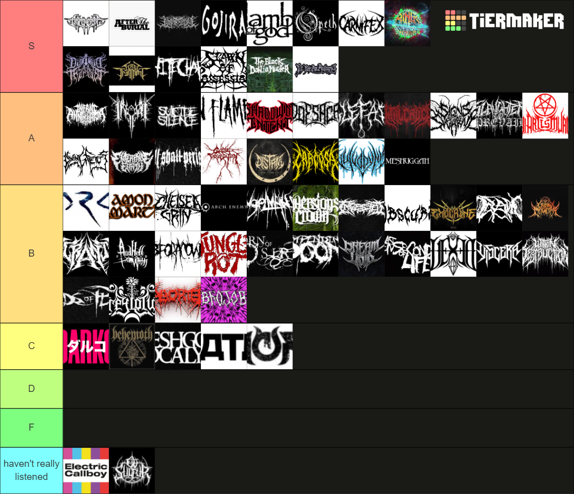 Modern-ish metal bands Tier List (Community Rankings) - TierMaker