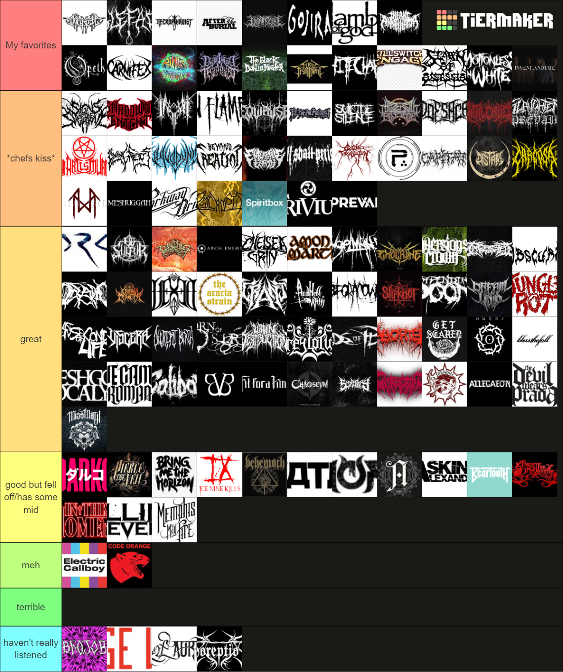 Modern-ish metal bands Tier List (Community Rankings) - TierMaker