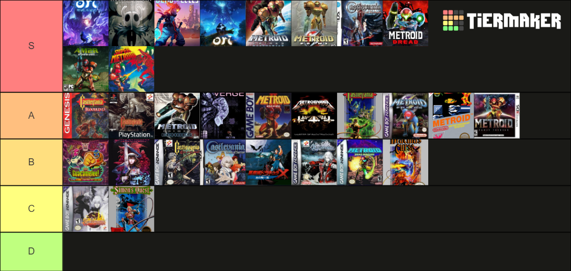 Metroidvania Ultimate Tier List (Community Rankings) - TierMaker