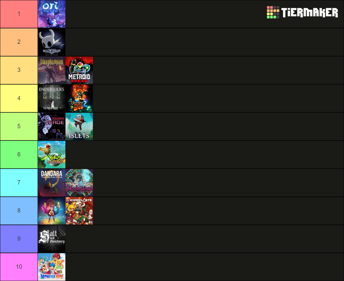Top 15 Metroidvania Tier List (Community Rankings) - TierMaker