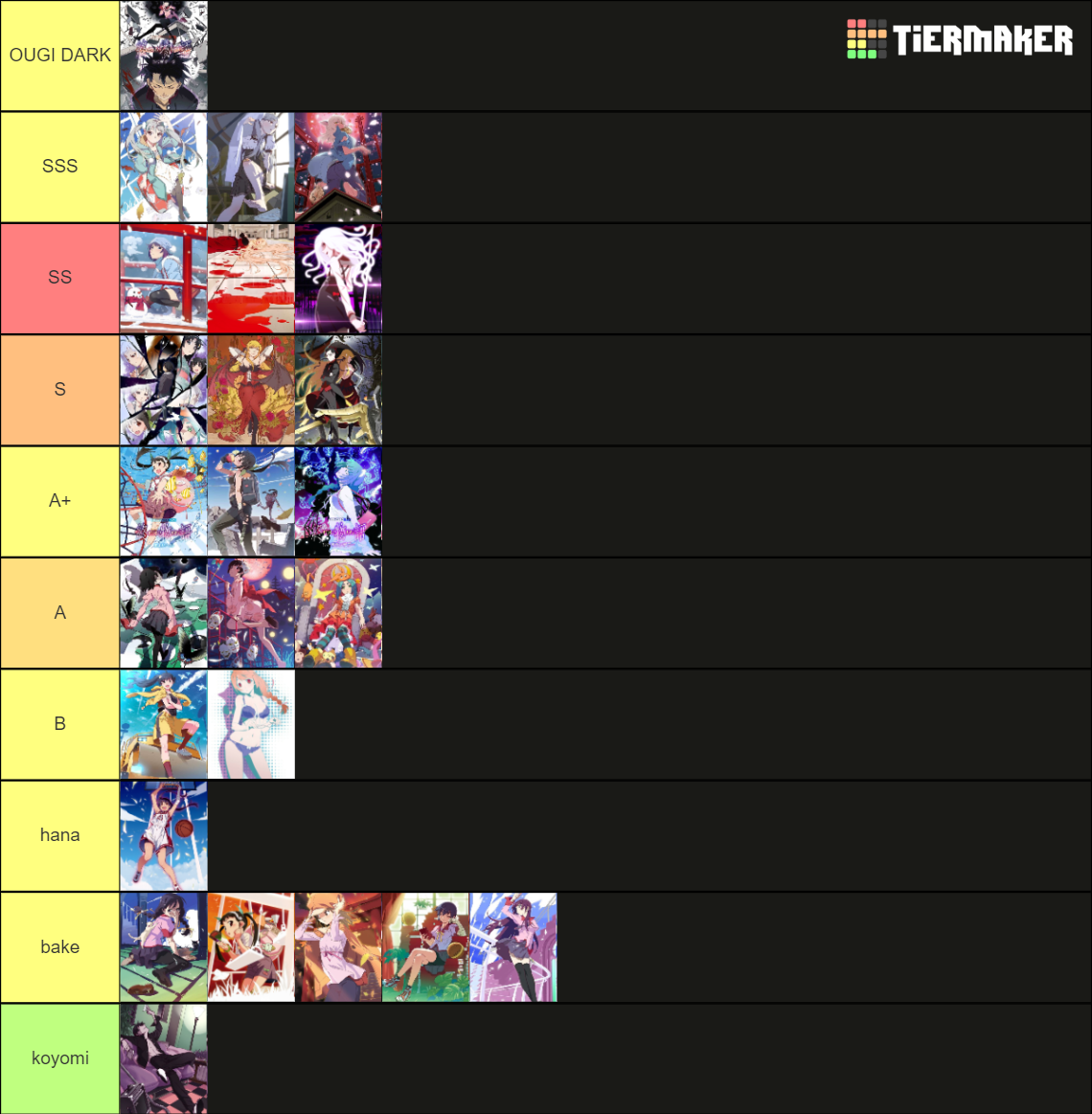 Monogatari arcs Tier List (Community Rankings) - TierMaker