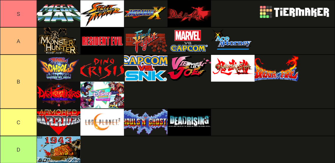 Capcom Game Series Tier List (Community Rankings) - TierMaker