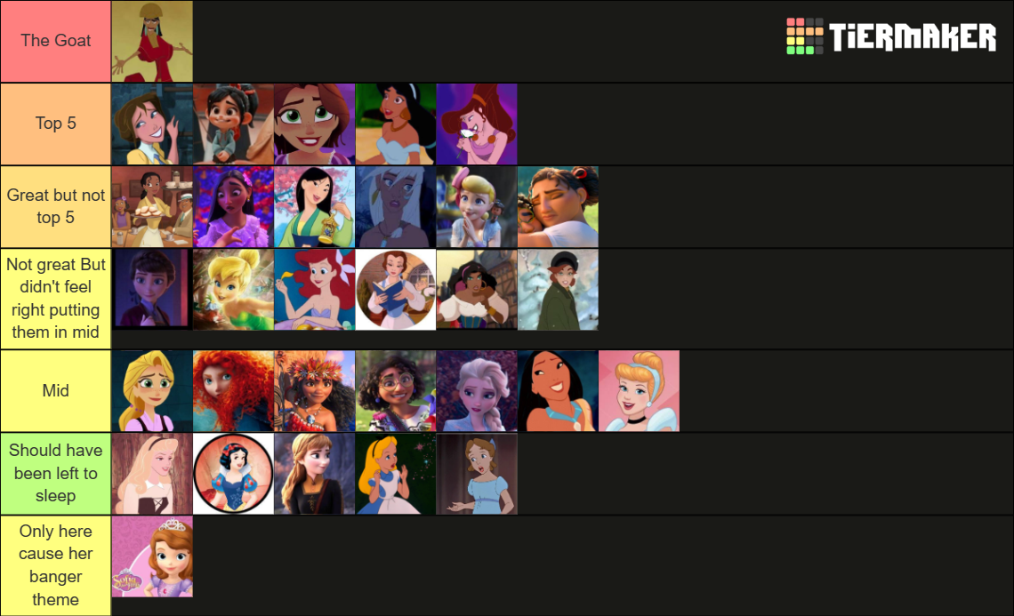 Disney princesses + Tier List (Community Rankings) - TierMaker