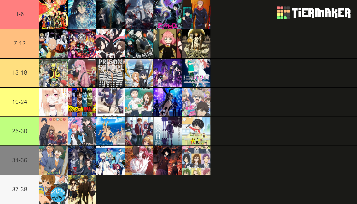 Animes Dhako Tier List (Community Rankings) - TierMaker