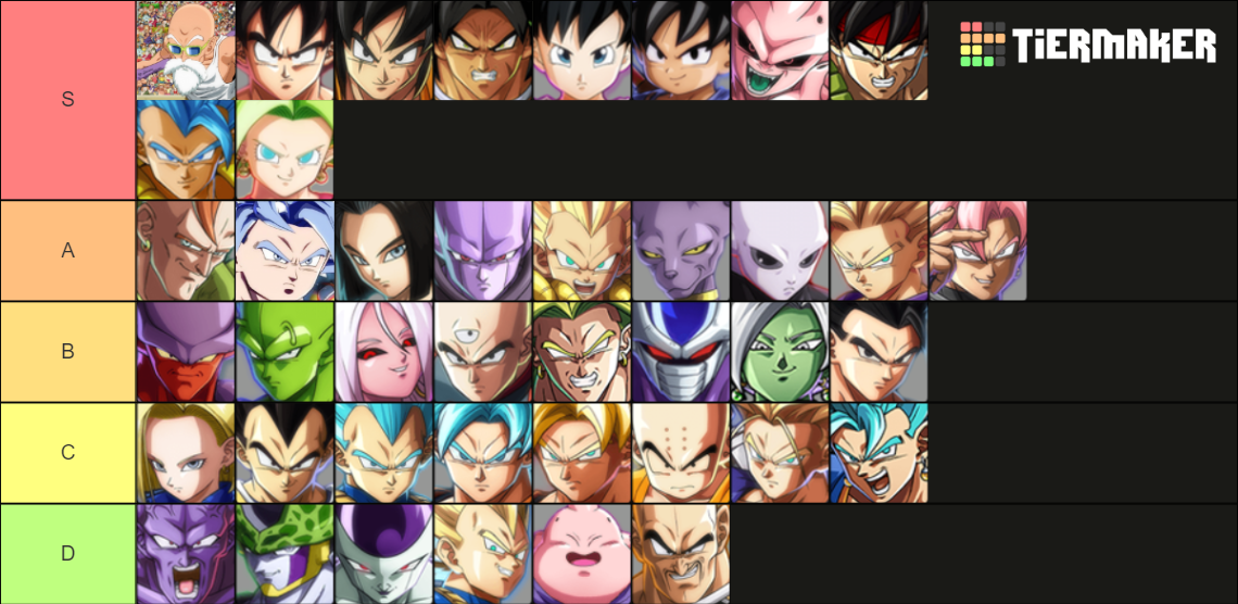 Dragon Ball FighterZ Tier List (Community Rankings) - TierMaker