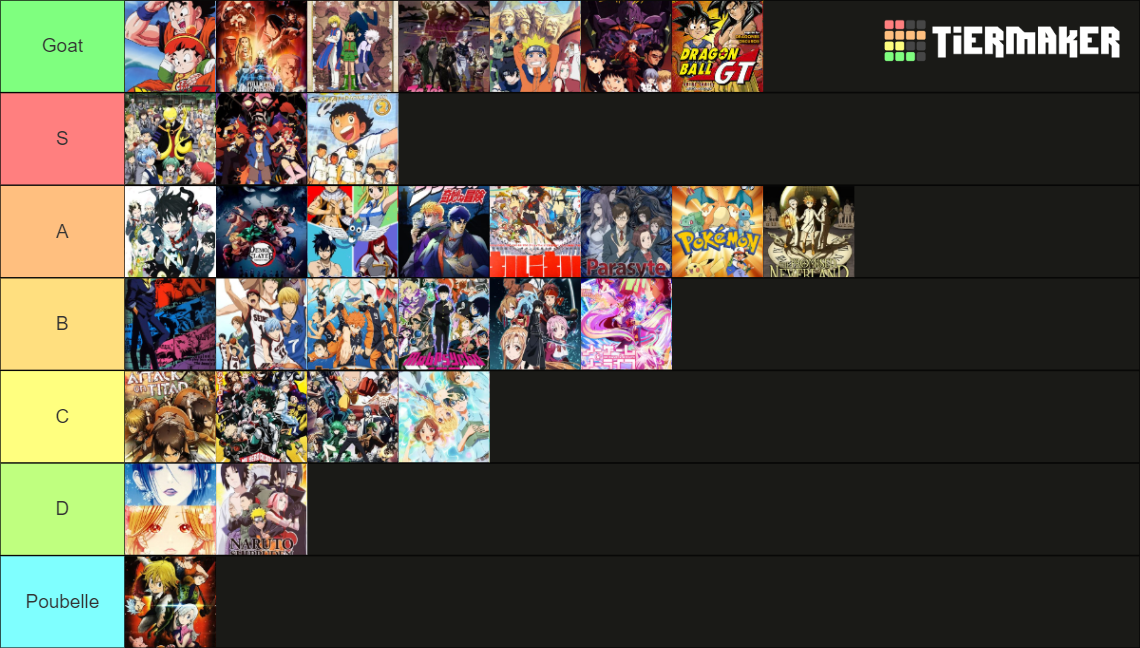 Anime popular list Tier List (Community Rankings) - TierMaker