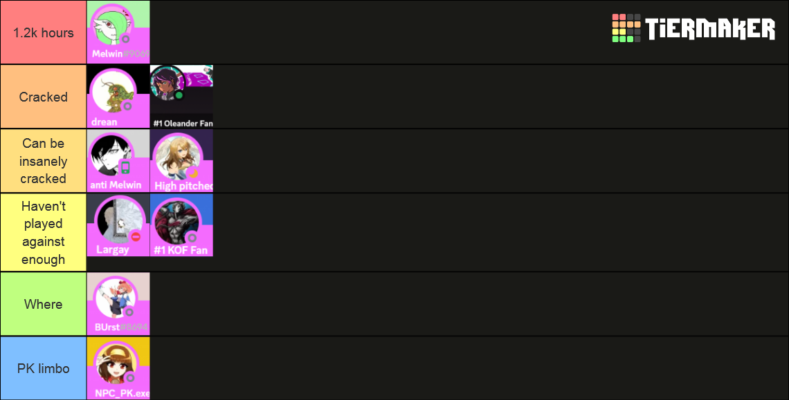 BBCF India tierlist Tier List (Community Rankings) - TierMaker