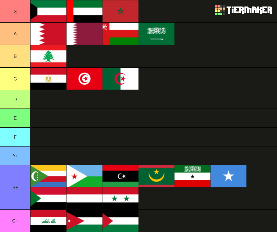 arab countries Tier List (Community Rankings) - TierMaker
