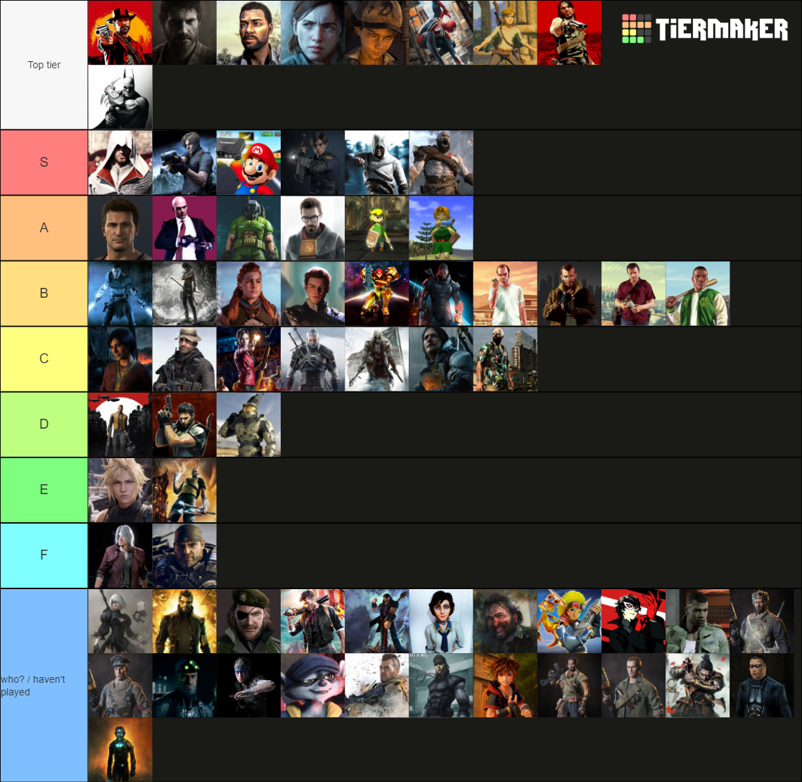Video Game Protagonists Tier List (Community Rankings) - TierMaker