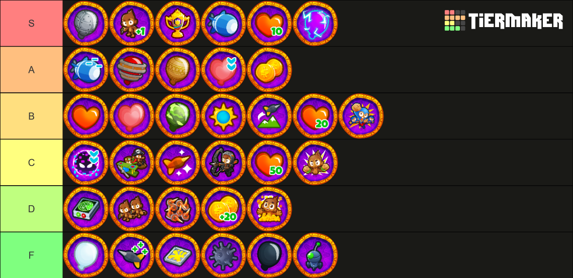 BTD6 CT Relic Tier List (Community Rankings) - TierMaker
