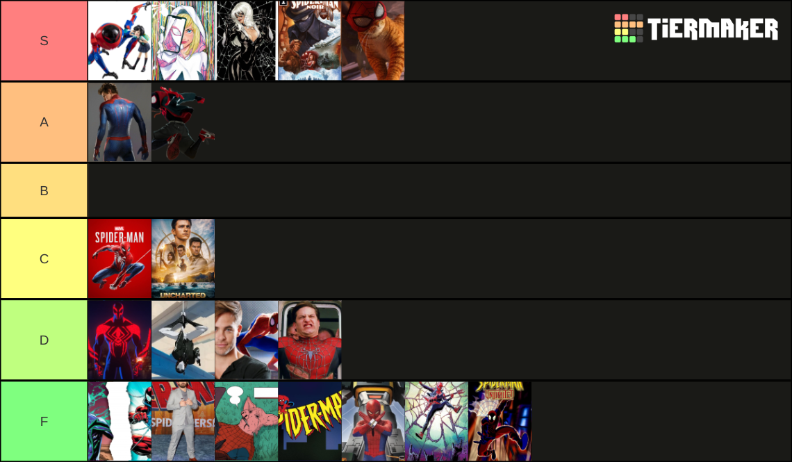 Across The Spider Verse Spider Tier superXevolution Tier List ...