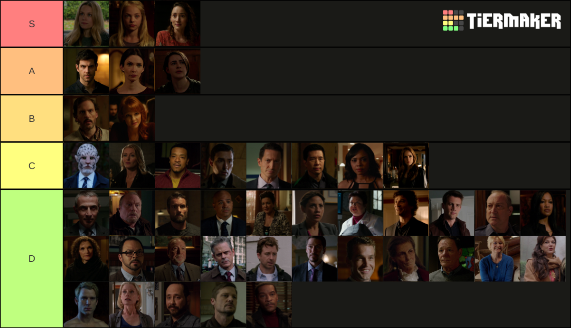 Grimm Characters Tier List (Community Rankings) - TierMaker
