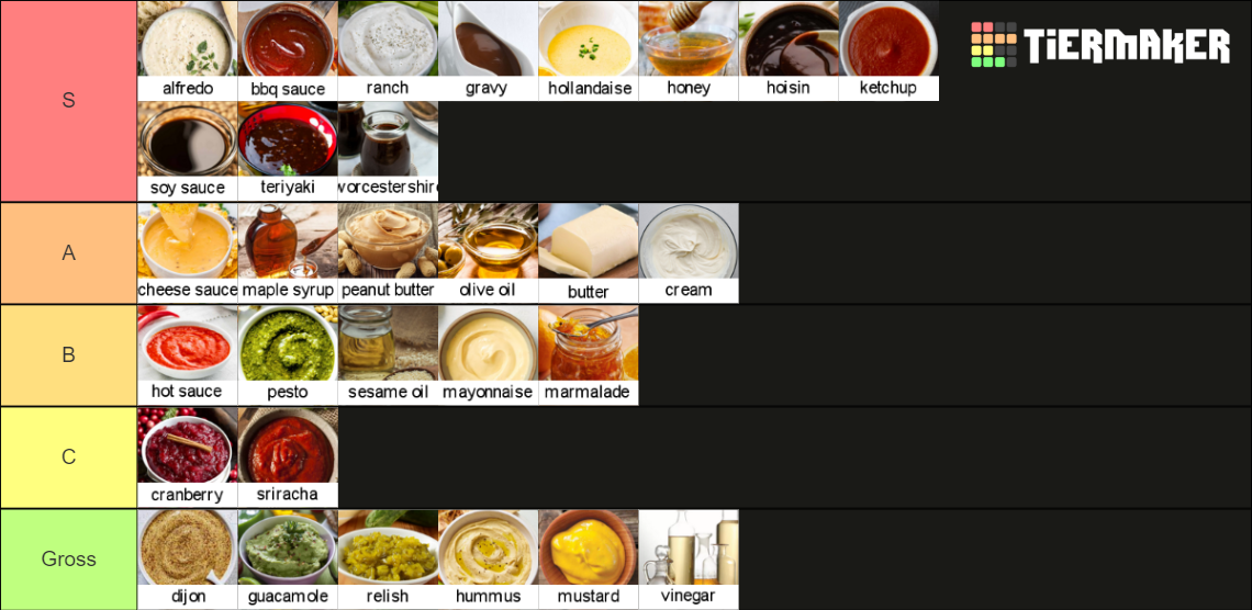 Labelled Condiments and Sauces Tier List (Community Rankings) - TierMaker