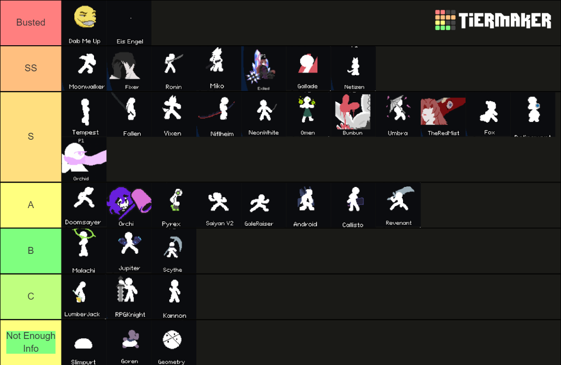 Y.O.M.I Modded Character Tier List (Community Rankings) - TierMaker