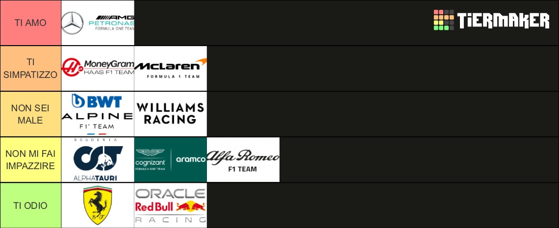 Formula 1 2023 Constructors Championship Tier List (Community Rankings ...