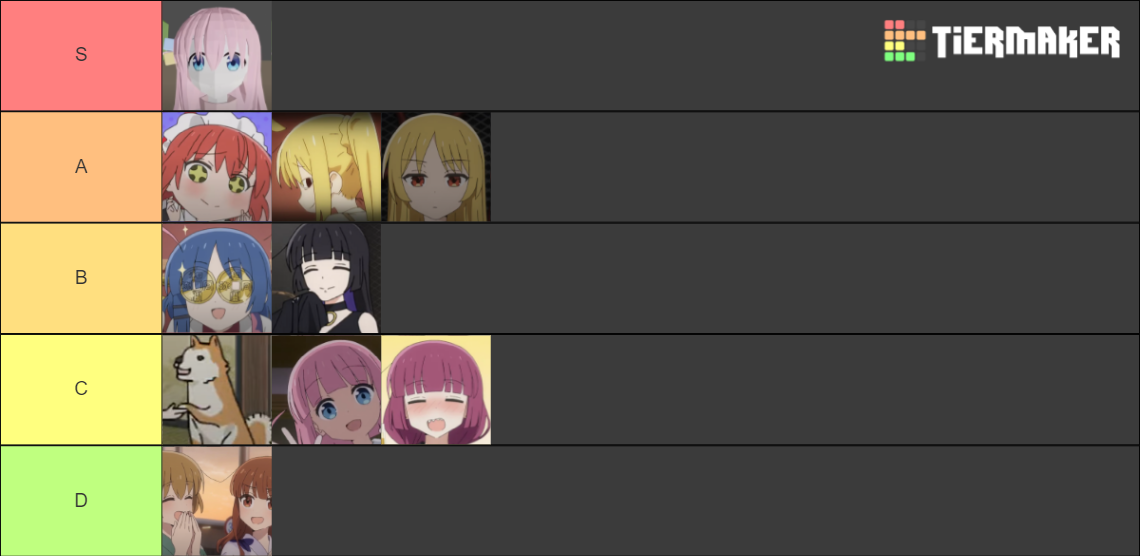bocchi character (the rock, bocchi the) Tier List (Community Rankings ...