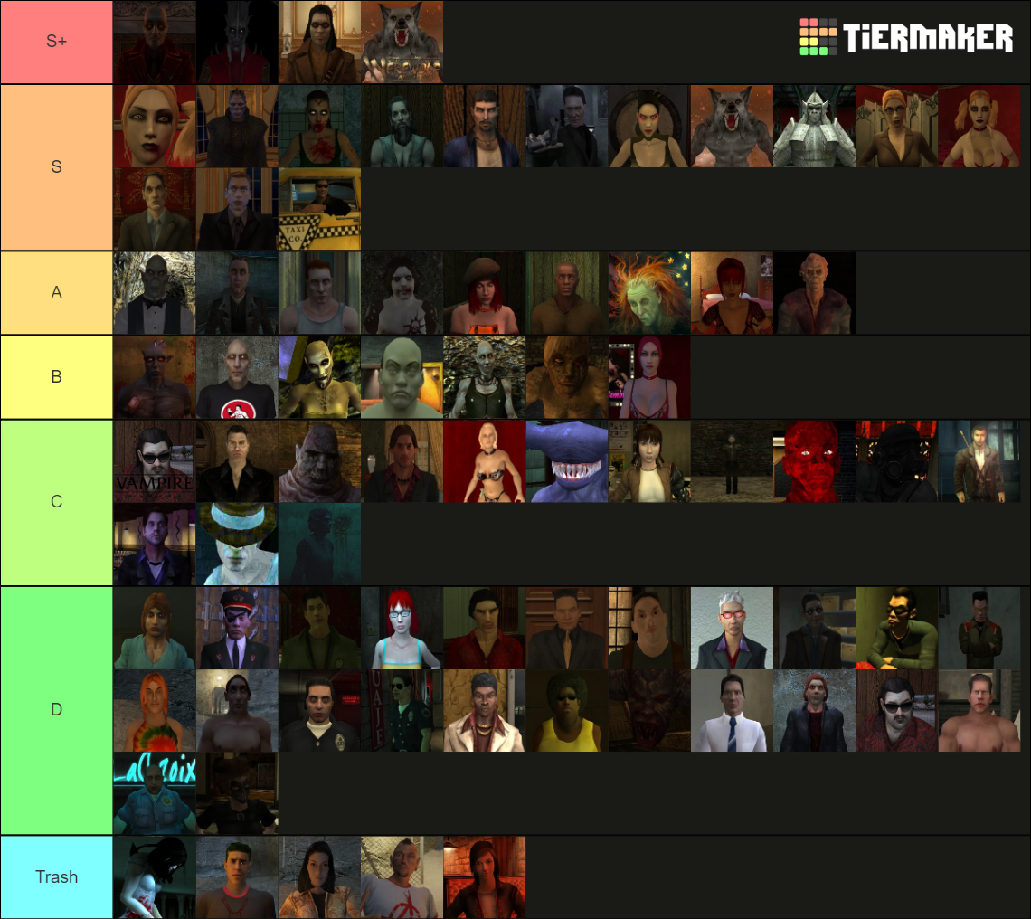Vampire The Masquerade Bloodlines Power Rank Tier List (Community ...
