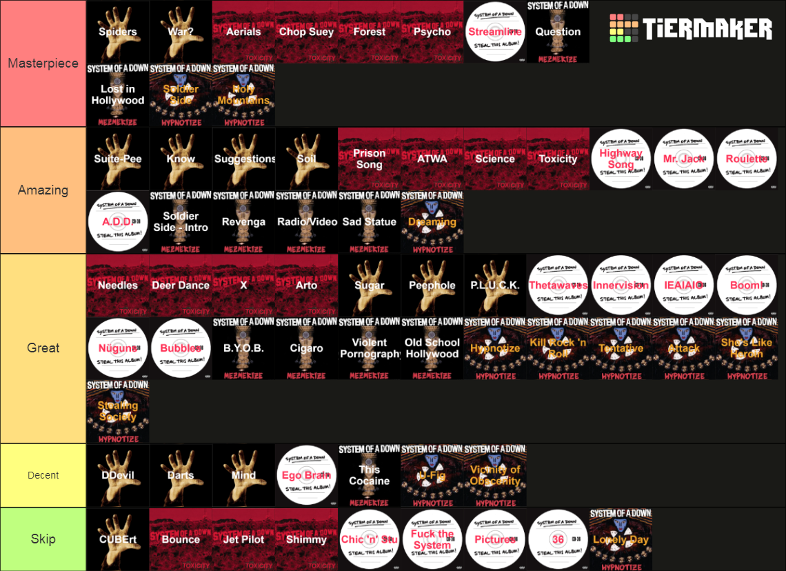 System of a Down Song Rankings Tier List (Community Rankings) - TierMaker
